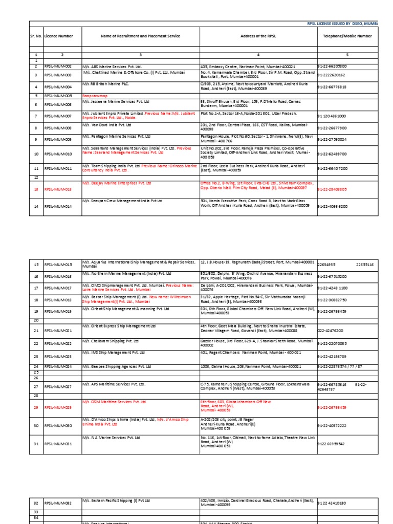 RPSL Data - Updated | PDF | Mumbai | Oceanography