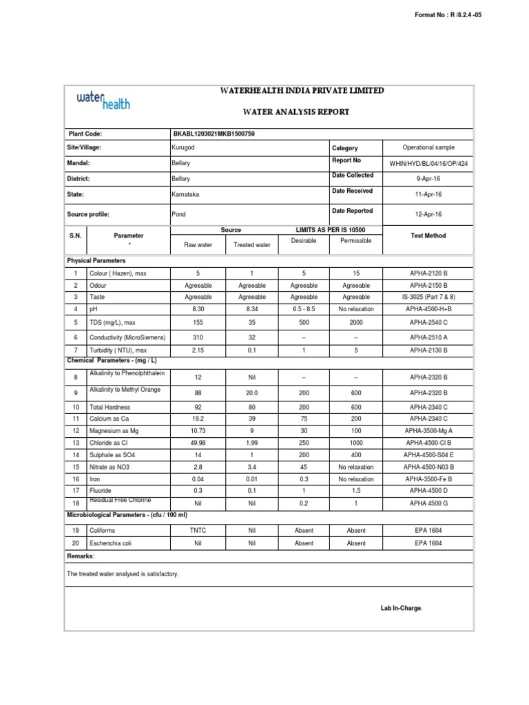Water Quality Analysis Report | PDF | Chlorine | Magnesium