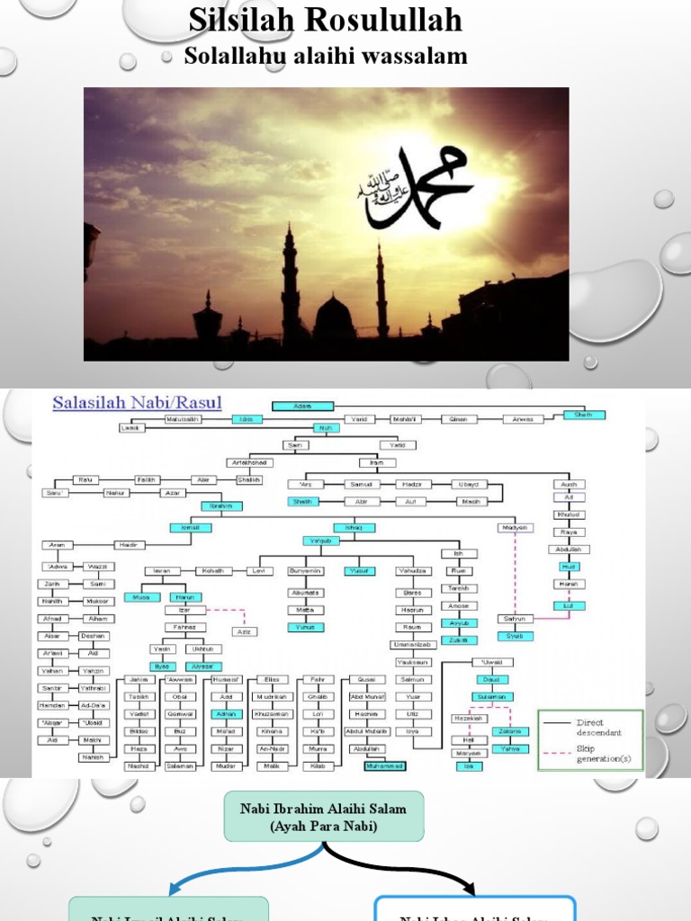 Silsilah Rasulullah | PDF