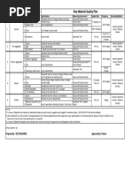 Pre Dispatch Checklist Format | PDF