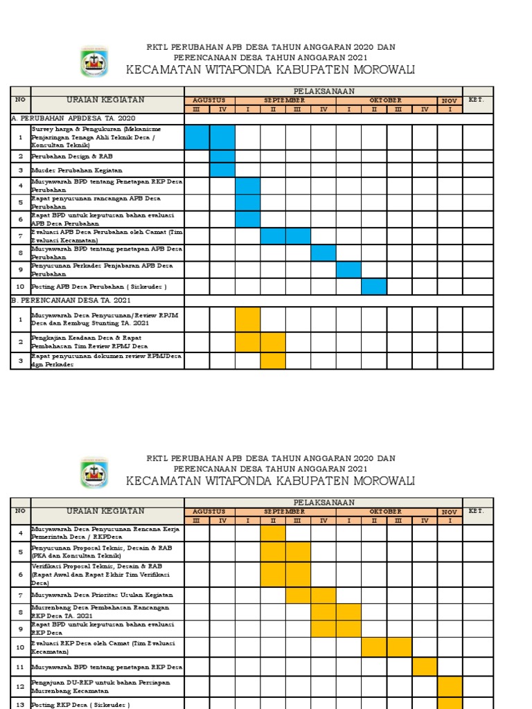 RKTL & MATRIX PERUBAHAN APB DESA 2020 Fix | PDF