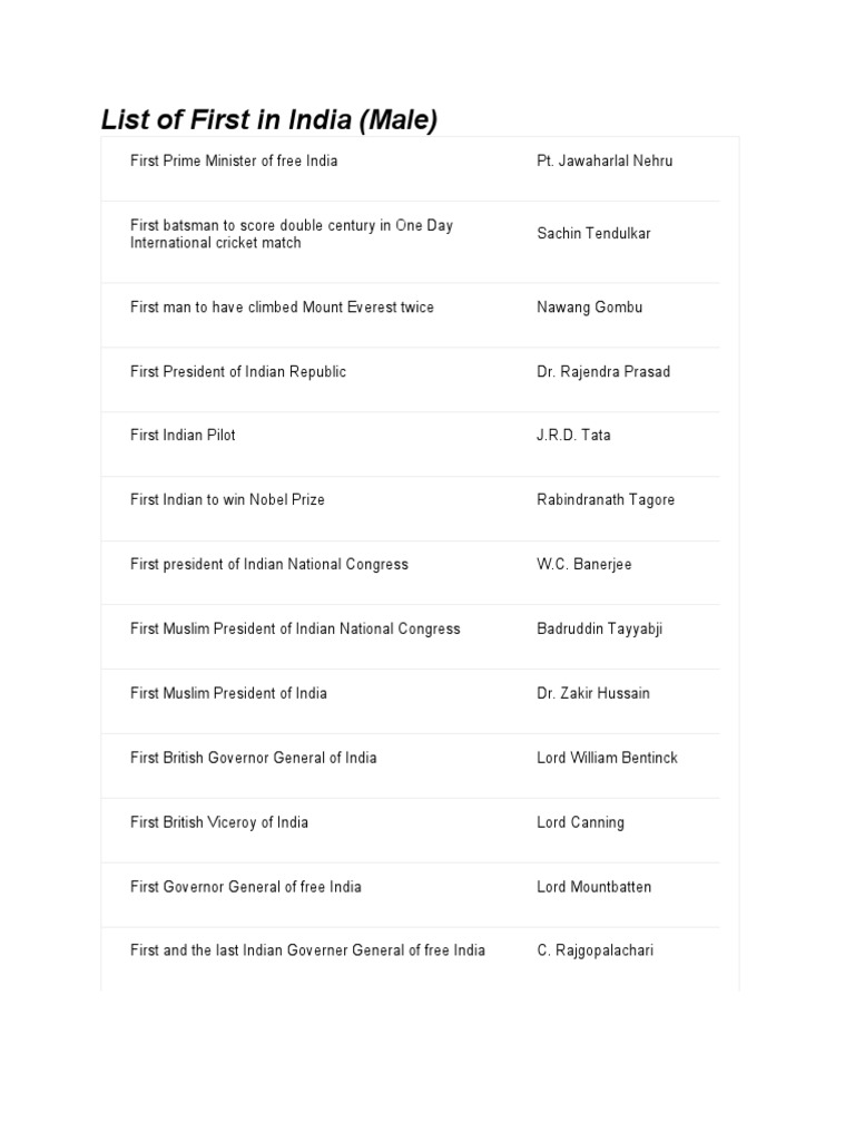 List of First in India (Male) | PDF | Indian National Congress ...