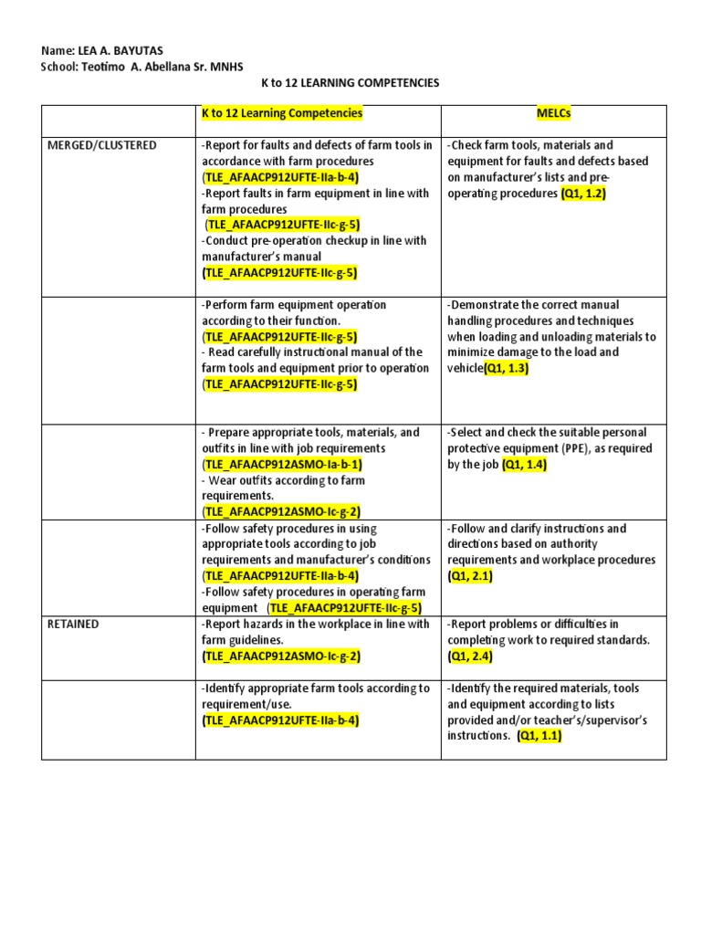 K To 12 Learning Competencies K To 12 Learning Competencies Melcs | PDF ...