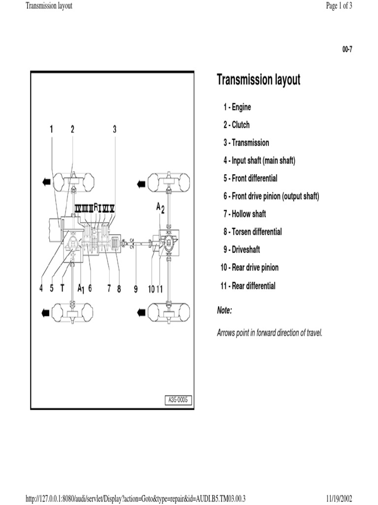 00-7 Transmission Layout PDF | PDF | Transmission (Mechanics) | Four ...