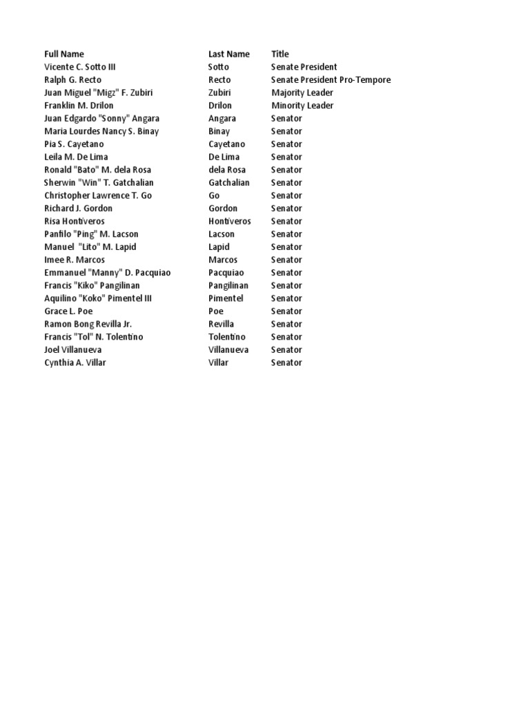 Senator List | PDF