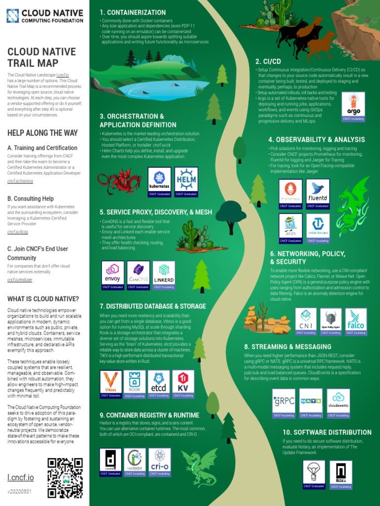 Cloud Native Trail Map | PDF | Cloud Computing | Computing