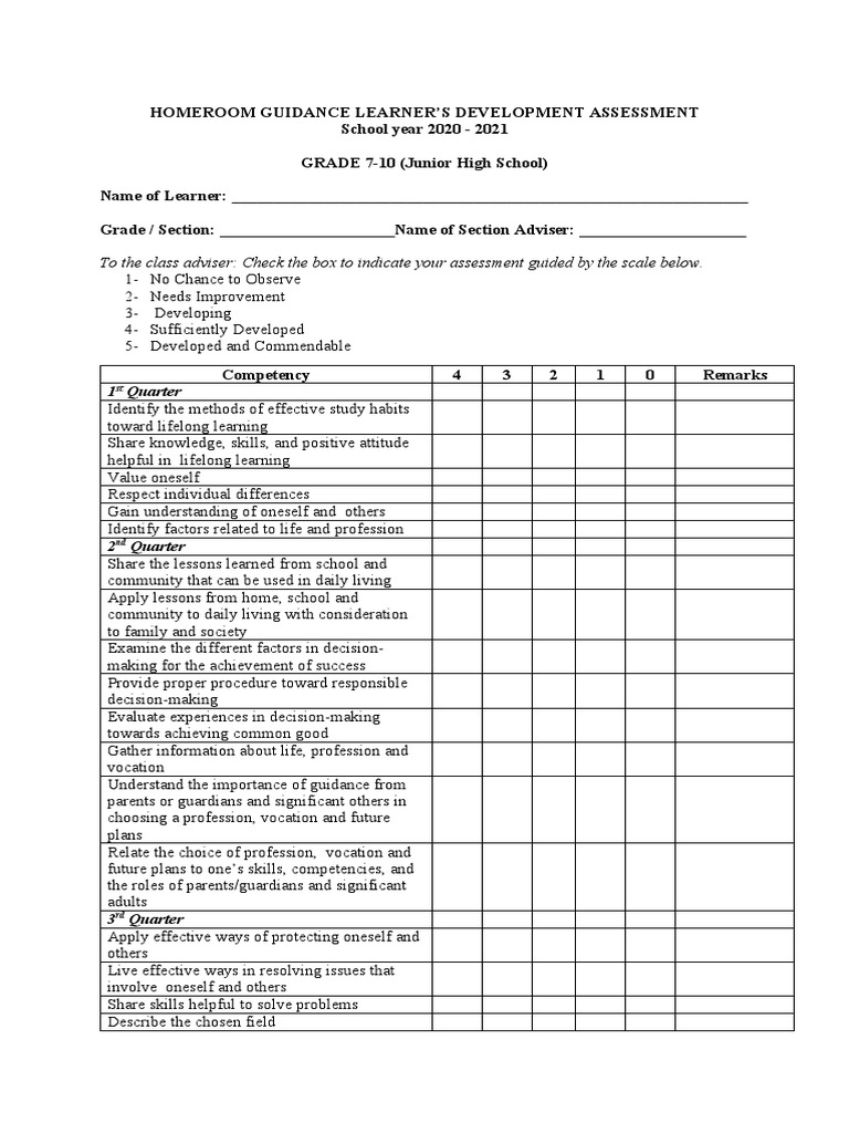 HG Learner's Development Assessment | PDF | Competence (Human Resources ...