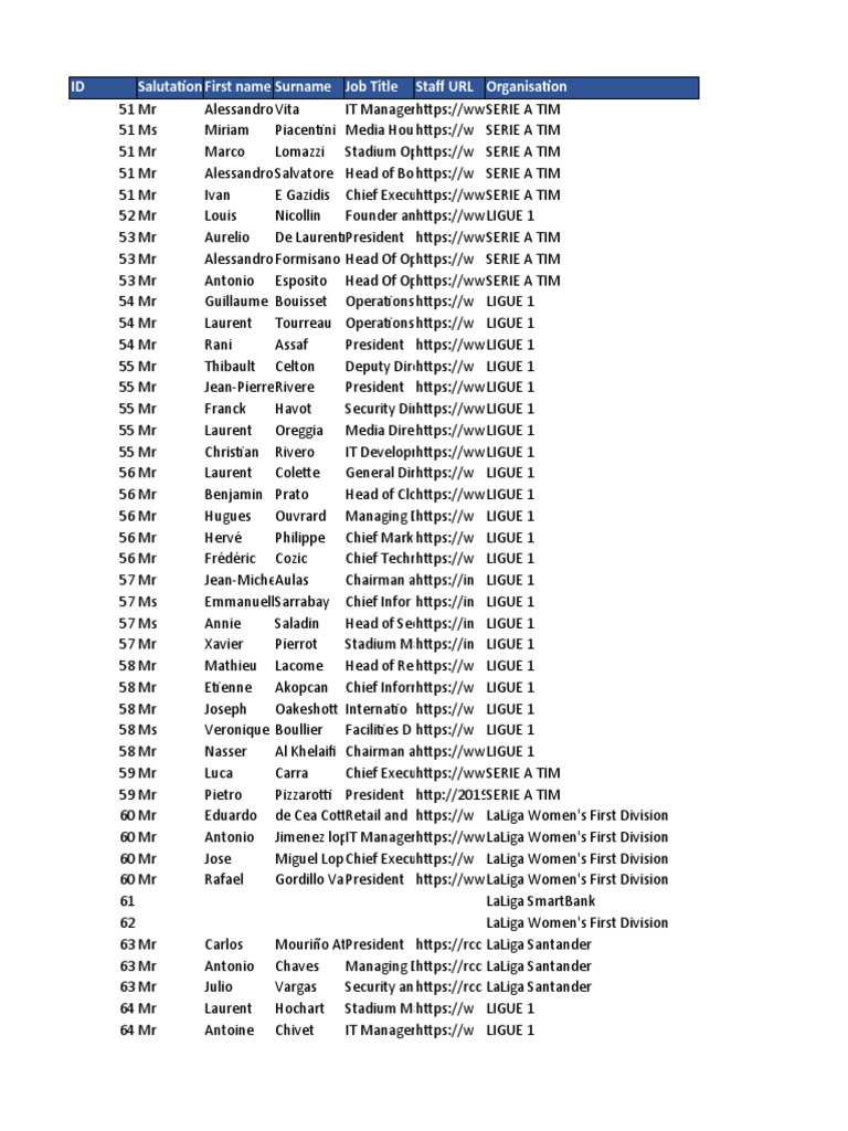 Databuild Sets - Data Hunt For Tanwir | PDF | Sports Clubs | Sports Leagues