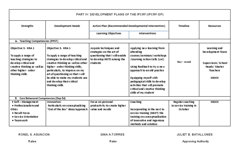 B. Core Behavioral Competencies (Dep-Ed) : Year - Round | PDF ...