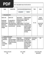 Part Ii: Competencies Core Behavioral Competencies: Self-Management ...