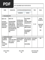 Part IV Development Plans of The IPCRF IPCRF DP | PDF | Pedagogy | Learning
