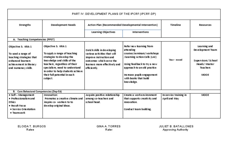 Developing Teaching Competencies and Core Behavioral Skills: An Action ...