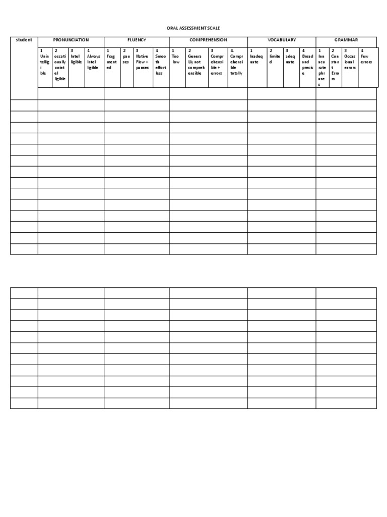 Oral Assessment Scale | PDF