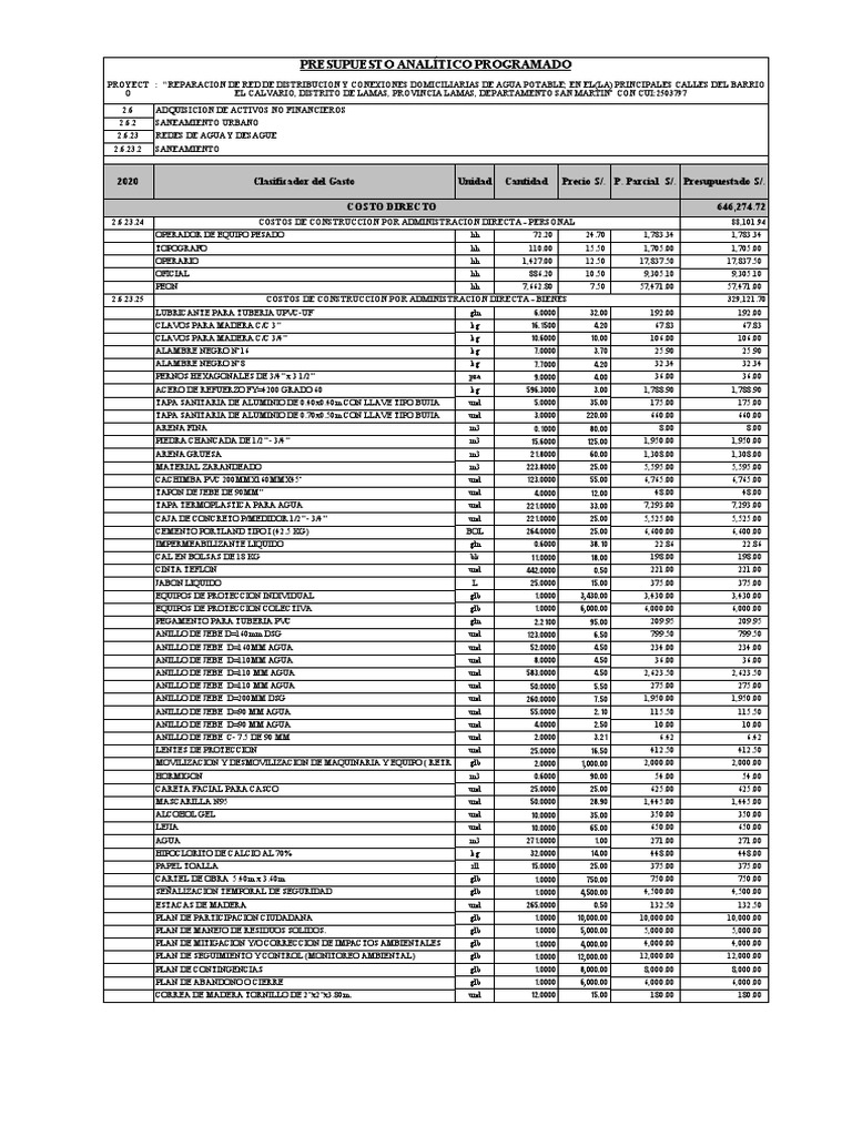 Presupuesto Analitico | PDF | Ingeniero civil | Materiales de construcción