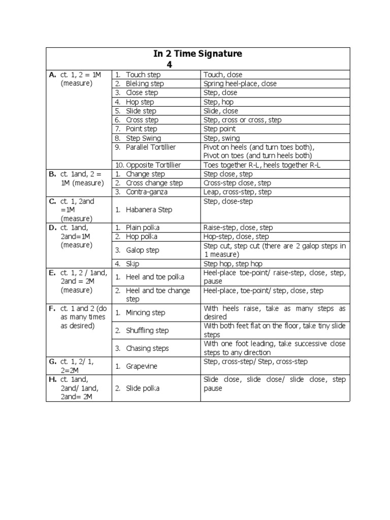 In 2 Time Signature | Download Free PDF | Dances | Sports