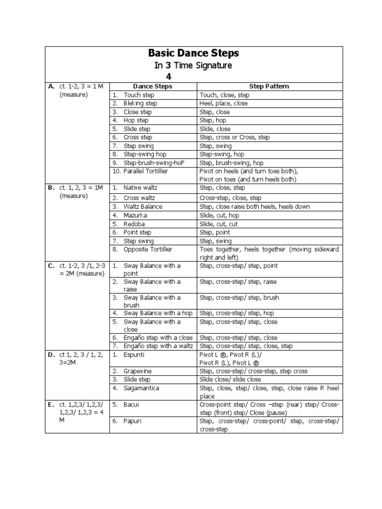 Directory of Basic Dance Steps in 3 4 Time Signature | PDF | Dances ...