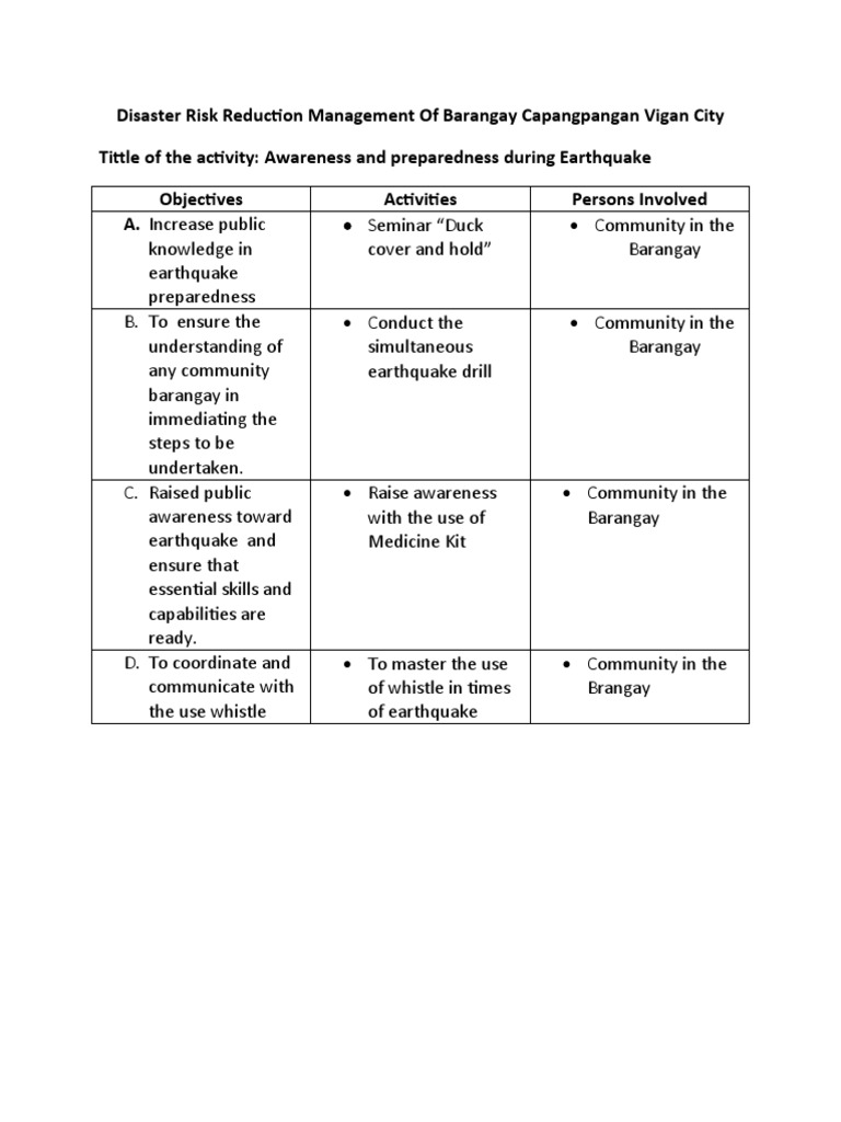 Disaster Risk Reduction Management of Barangay Capangpangan Vigan City ...