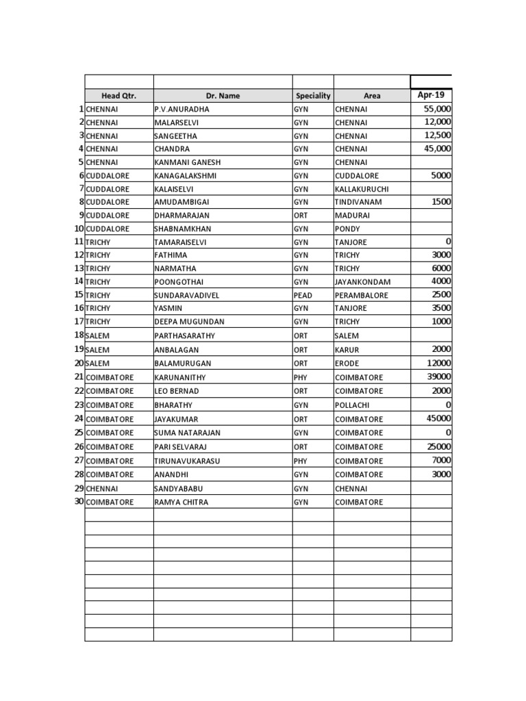 PMF DRS Support | PDF