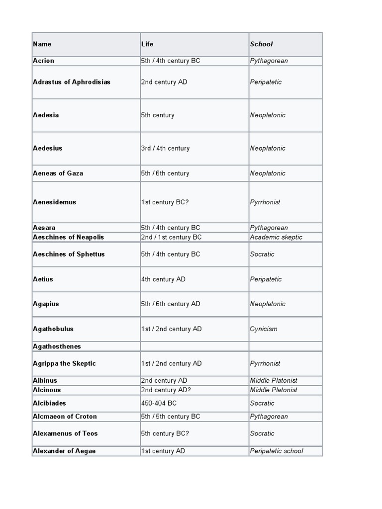 List of Ancient Greek Philosophers - XLSX" Filename UTF-8''List+of ...