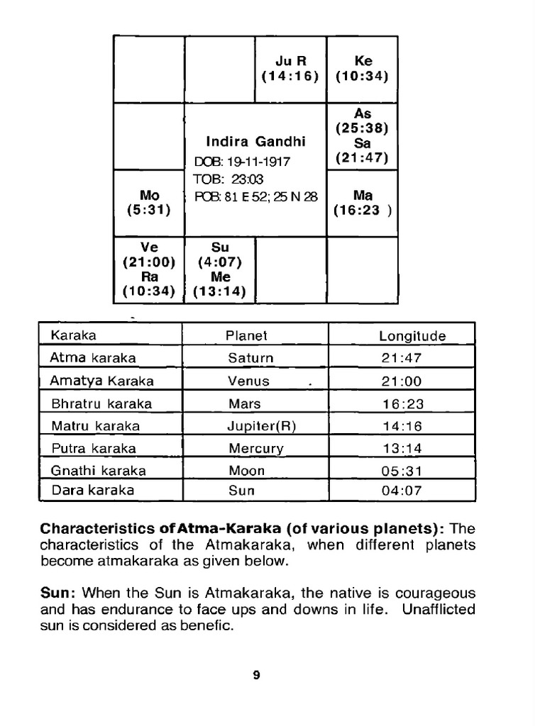 Introduction to Jaimini astrology | PDF | Planets In Astrology | Astronomy
