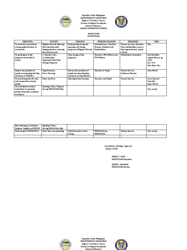 Action Plan AES 2019 | PDF | Cognition | Behavior Modification