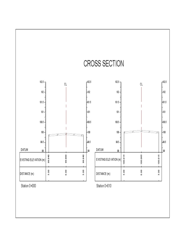 AS BUILT - Profile - Cross-Section - PINAKAFinal - 2 | PDF