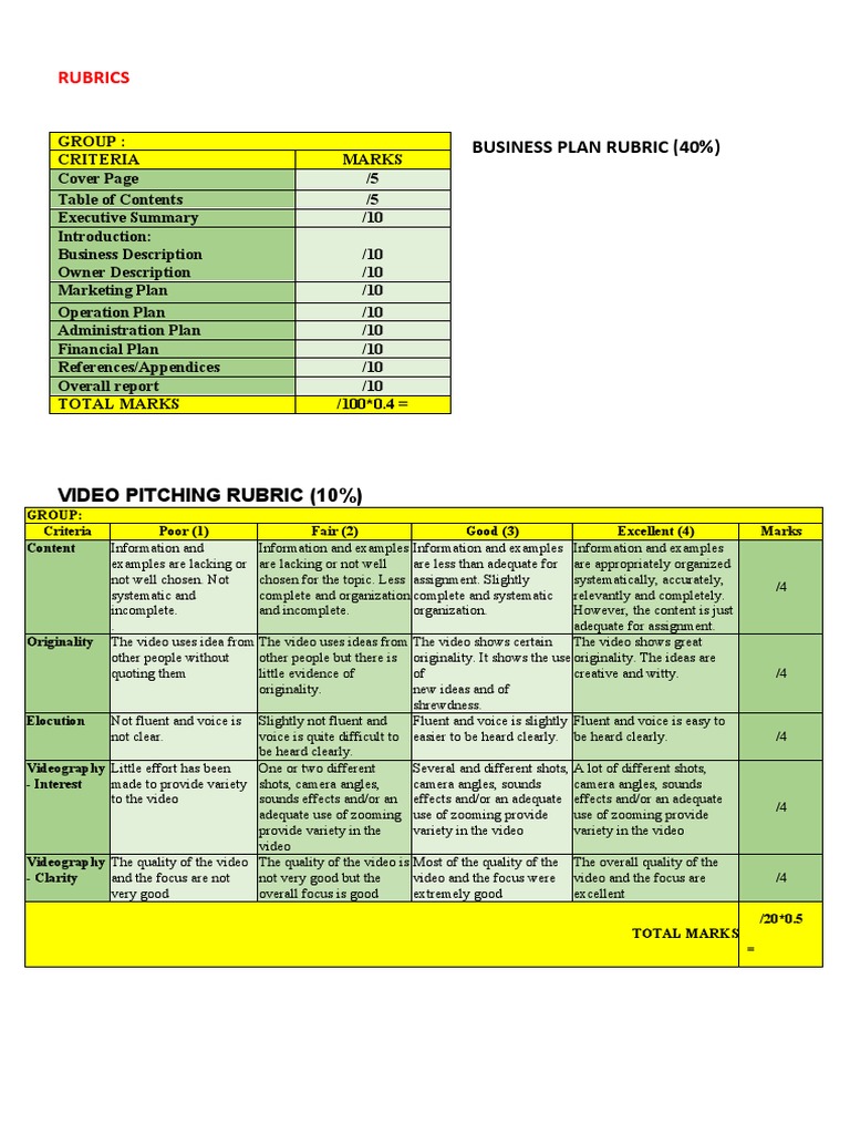 Business Plan and Video Pitch Rubrics | PDF | Expense | Depreciation