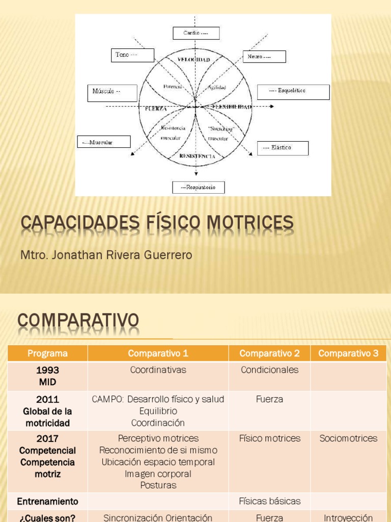 Capacidades Físico Motrices | PDF | Flexibilidad (anatomía ...