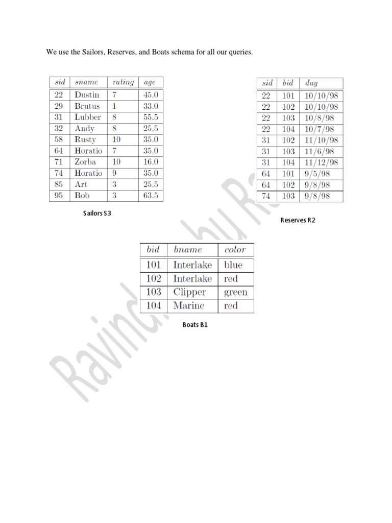 Relational Algebra, TRC, DRC Solutions | PDF | Relational Model ...