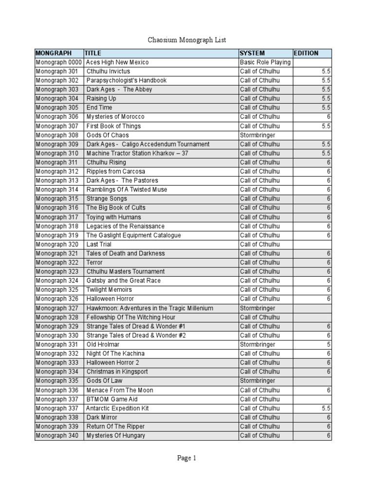 Chaosium Monographs PDF | PDF | Gaming | Tabletop Games