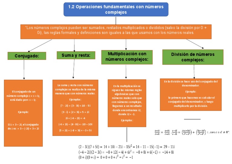 1.2 Operaciones Fundamentales Con Números Complejos | PDF