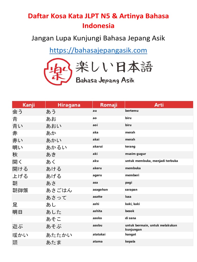 Daftar Kosa Kata JLPT N5 Bahasa Indonesia PDF | PDF