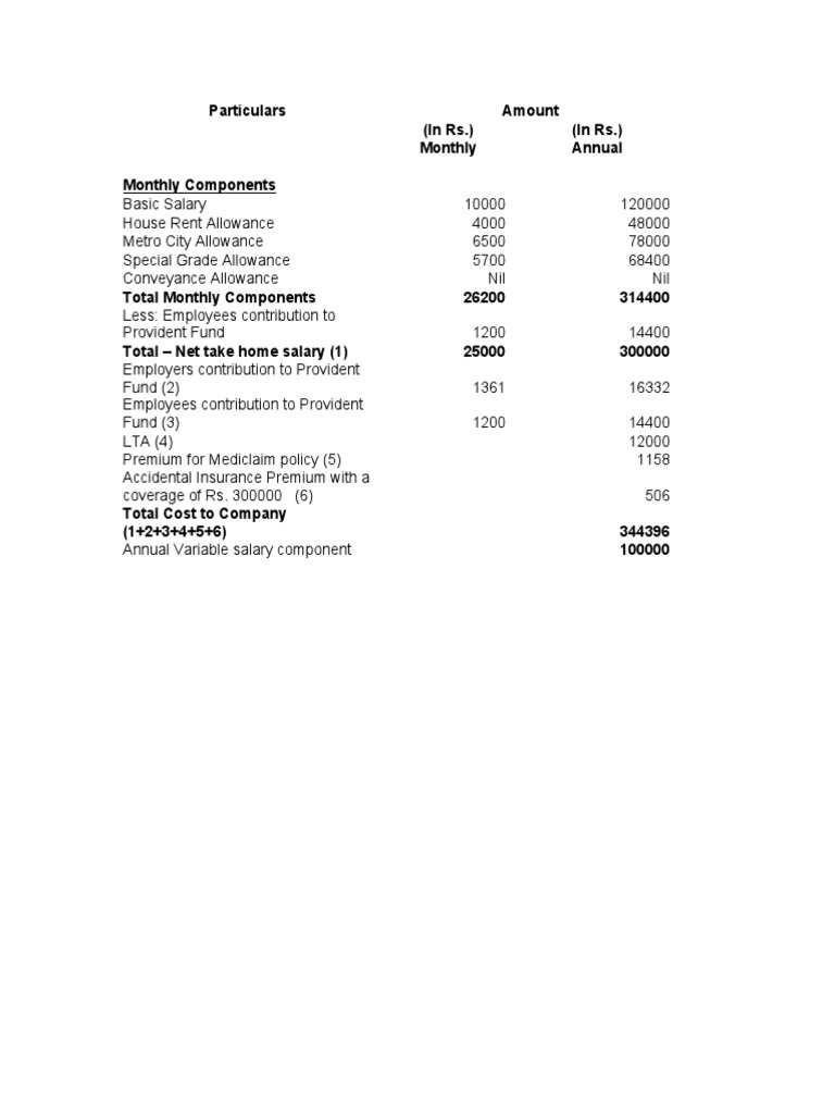 Salary Breakdown and Cost to Company | PDF