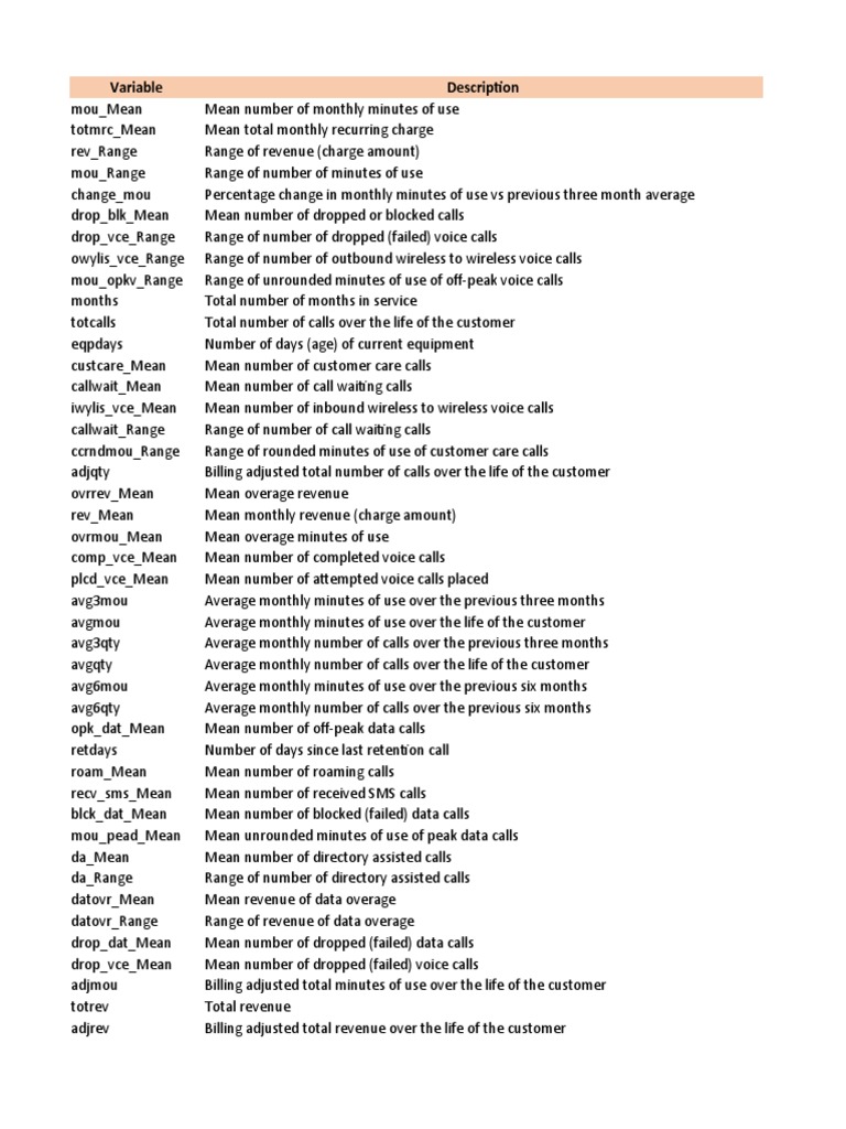 Data Dictionary | PDF | Telecommunications | Business