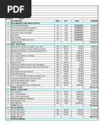 BOX Culvert Estimation | PDF | Building Materials | Horticulture And ...