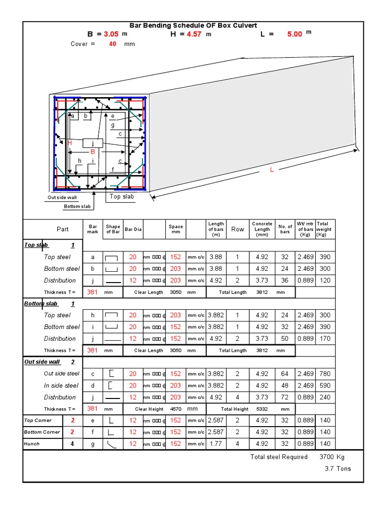 Bar Bending Schedule OF Box Culvert | PDF | Building Technology | Structural Engineering