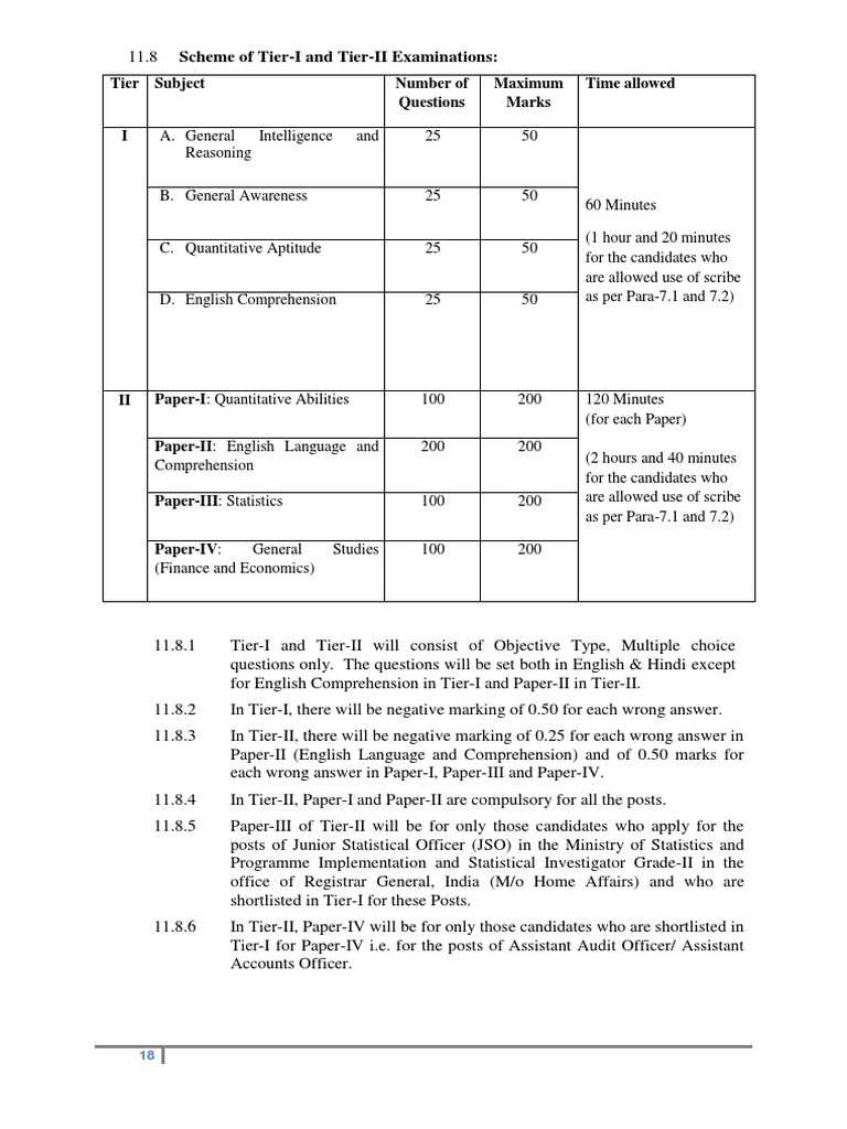 Scheme of Tier-I and Tier-II Examinations:: Tier Subject Number of ...