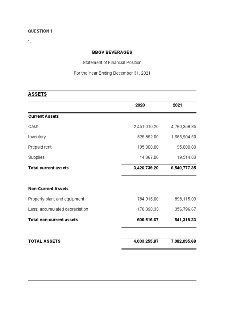 Assets: BBGV Beverages | PDF | Expense | Equity (Finance)