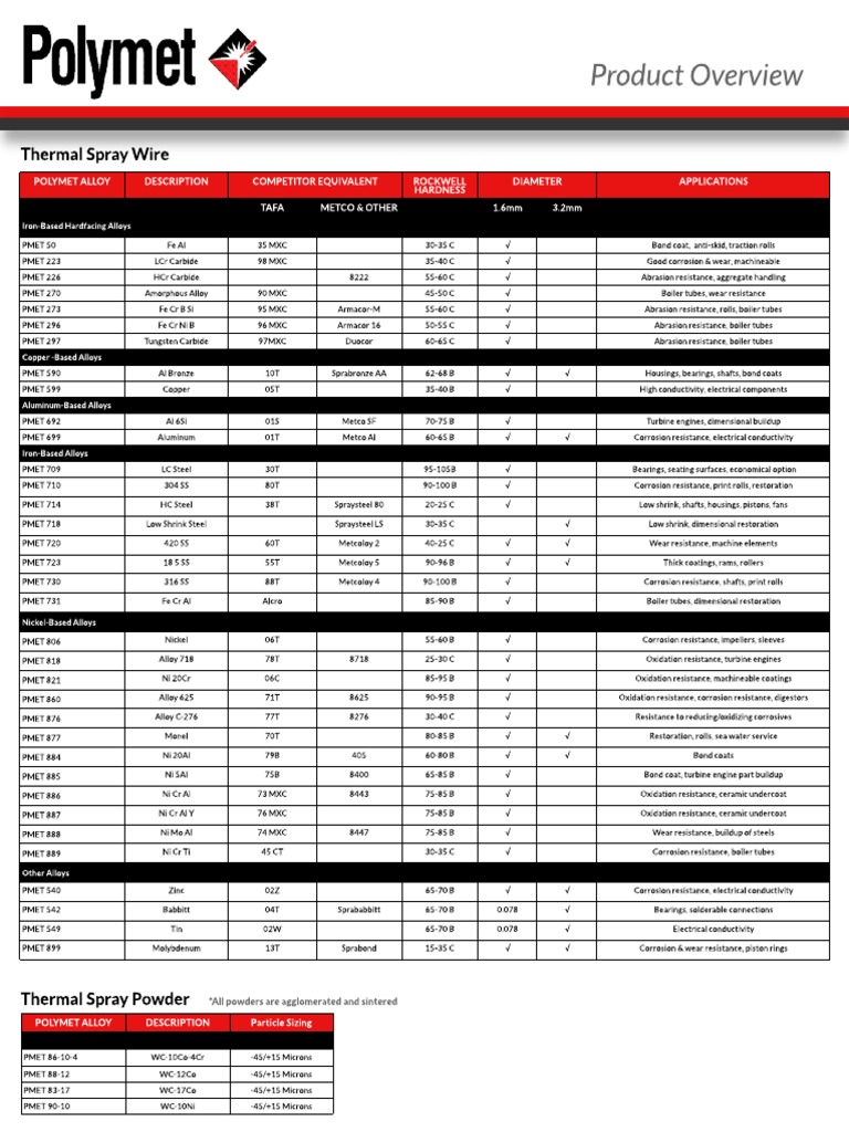 Polymet Full Product Catalogue | Download Free PDF | Nickel | Turbine