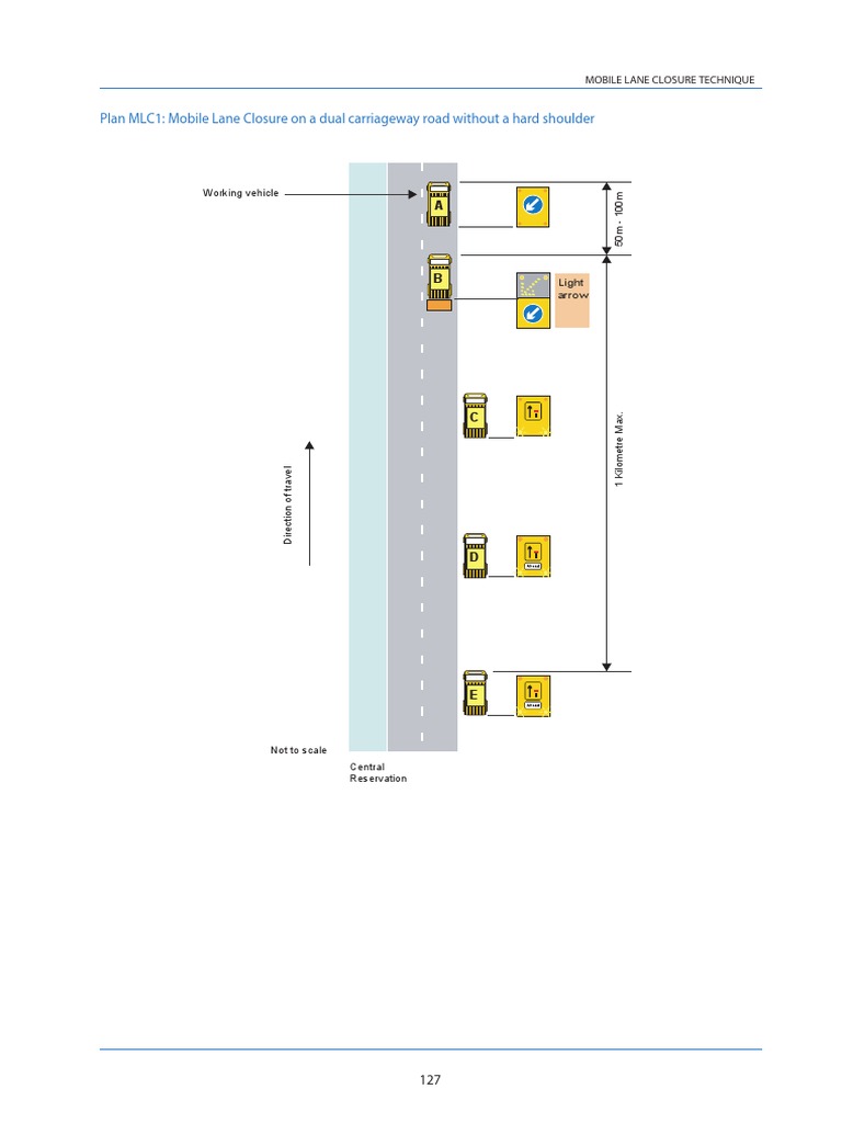 Plan MLC1: Mobile Lane Closure On A Dual Carriageway Road Without A ...