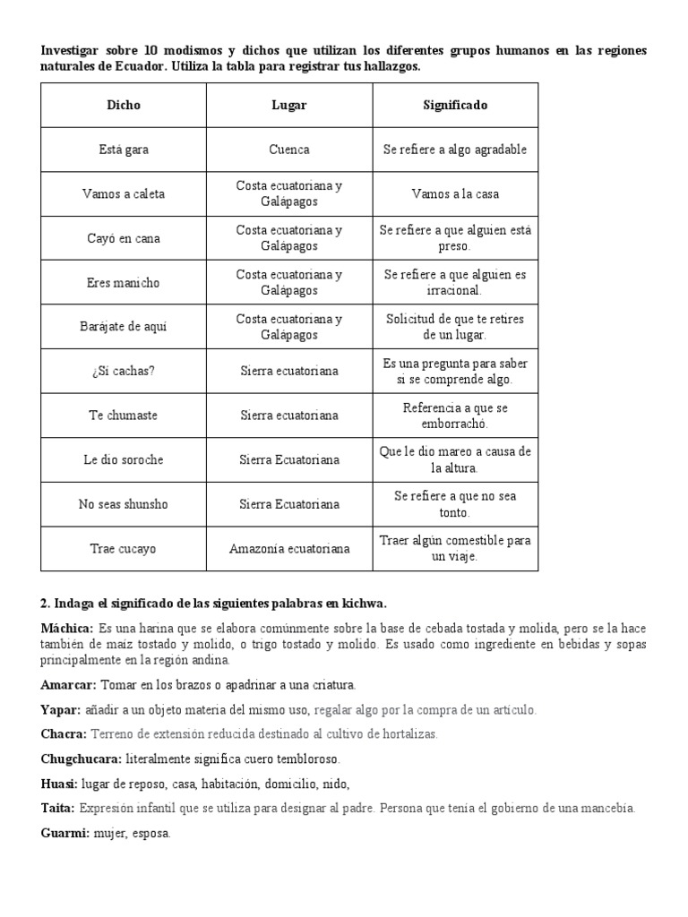 10 Modismos Que Utilizan Los Grupos Humanos en Las Regiones de Ecuador ...