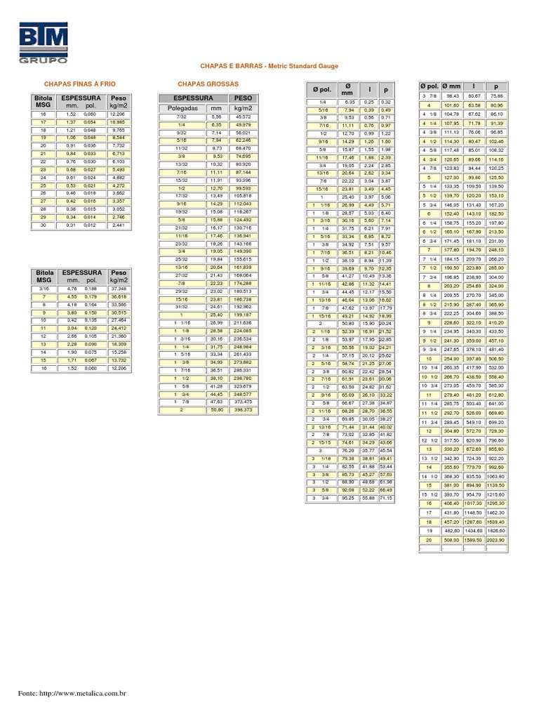 CHAPAS E BARRAS - Metric Standard Gauge | PDF