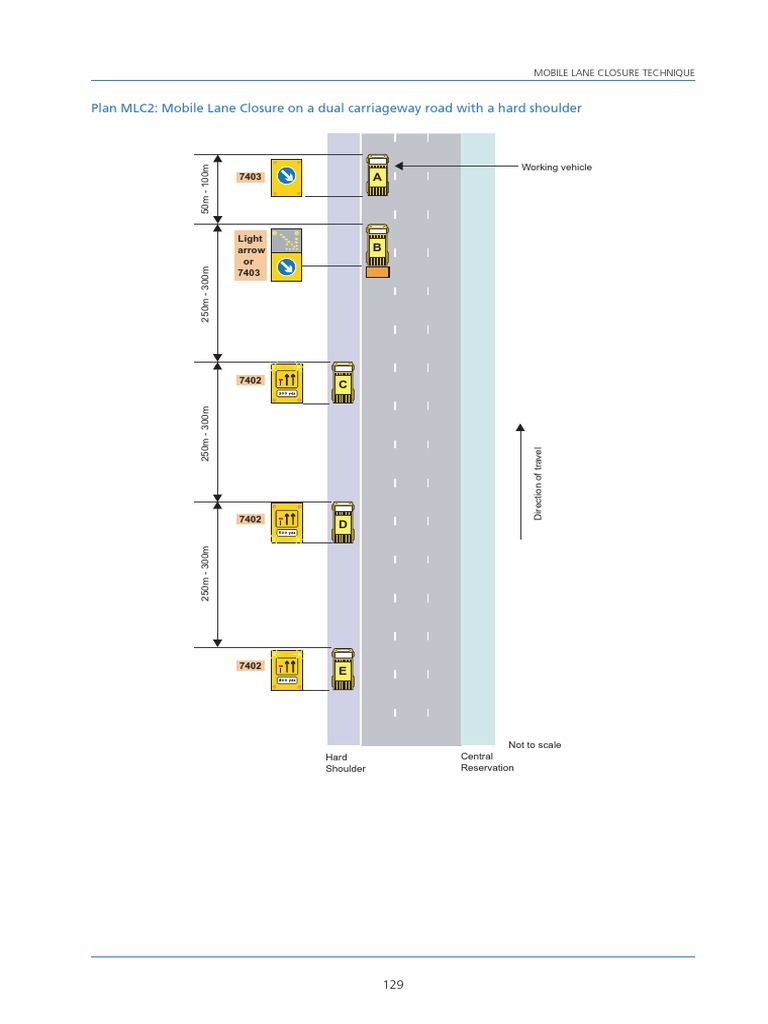 Plan MLC2: Mobile Lane Closure On A Dual Carriageway Road With A Hard ...