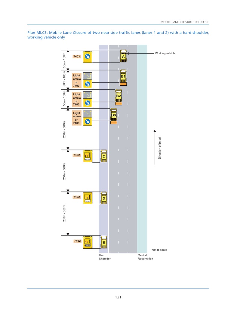 Plan MLC3: Mobile Lane Closure of Two Near Side Traffi C Lanes (Lanes 1 ...
