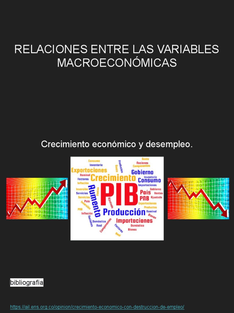 Relaciones Entre Las Variables Macroeconomicas PDF | PDF | Inflación | Macroeconómica