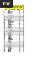 Imd Codes Ibft | PDF