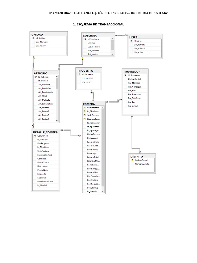 Esquema de Base de Datos Transaccional | PDF | Informática ...