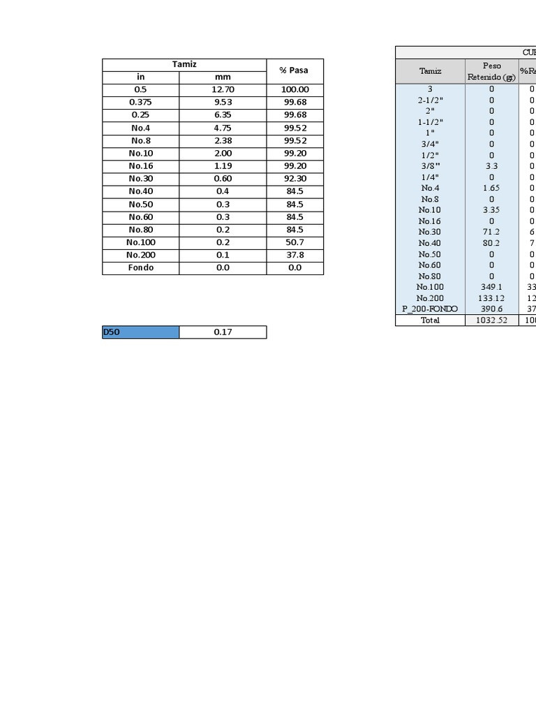 Calculo d50 Proyecto | PDF
