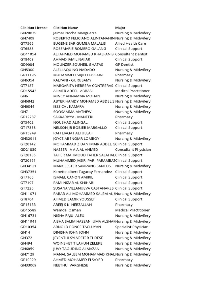 Clinician License Directory | PDF | Nursing | Adulthood