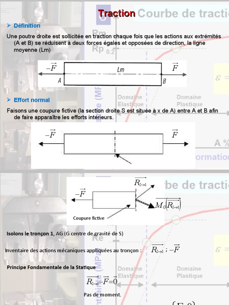 Traction | PDF | Résistance des matériaux | Contrainte de cisaillement